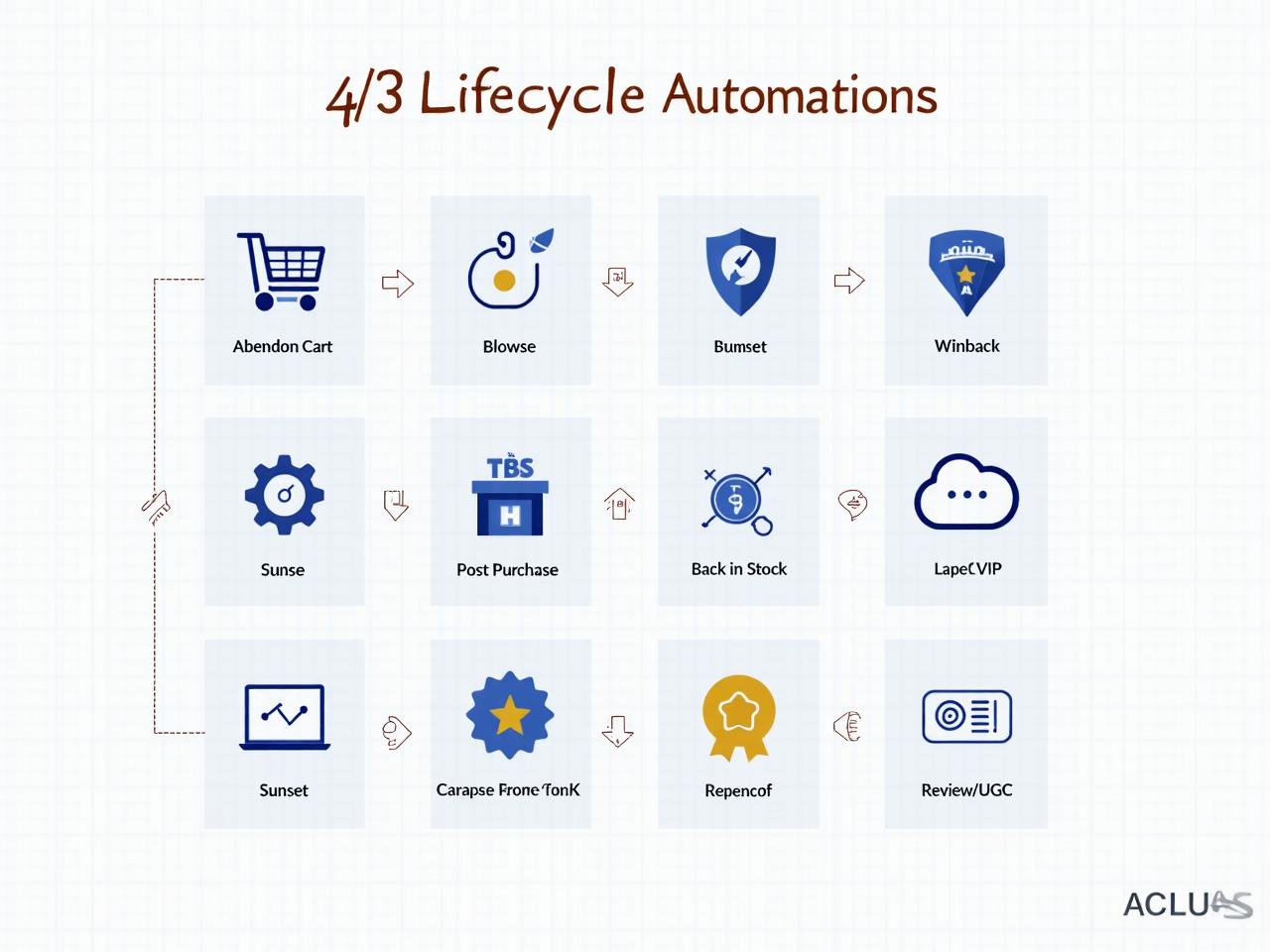 Ecomma - Micro Private Equity - We Acquire, Scale & Exit Ecommerce Brands
