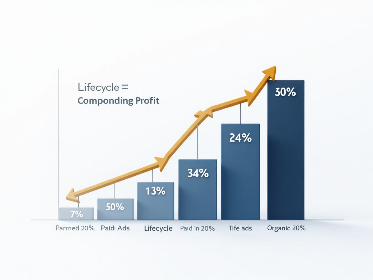 Ecomma - Micro Private Equity - We Acquire, Scale & Exit Ecommerce Brands